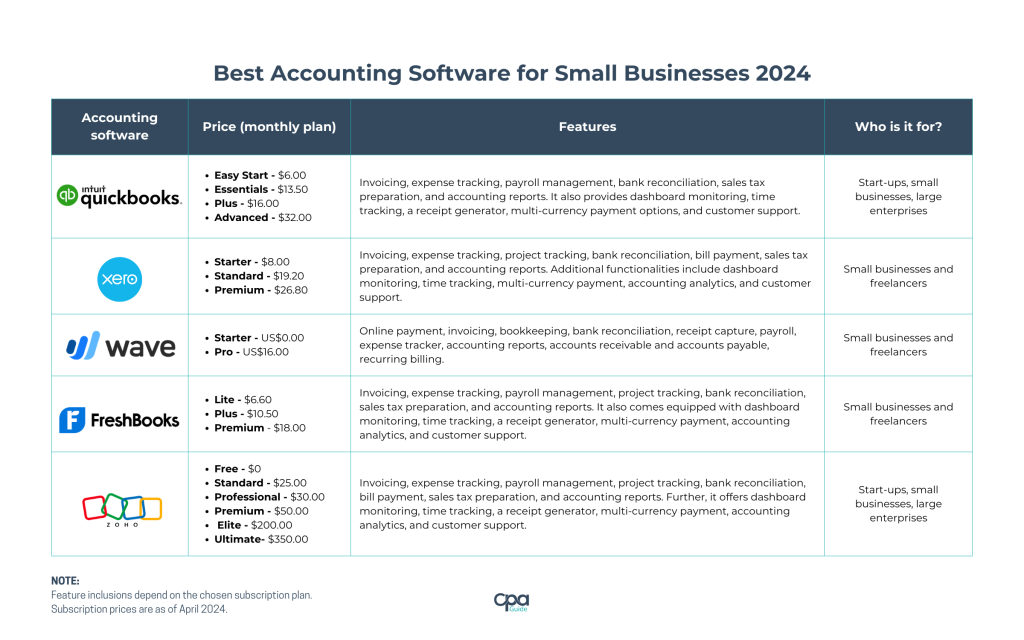 5 Best Accounting Software Options For Small Businesses Recommended by ...